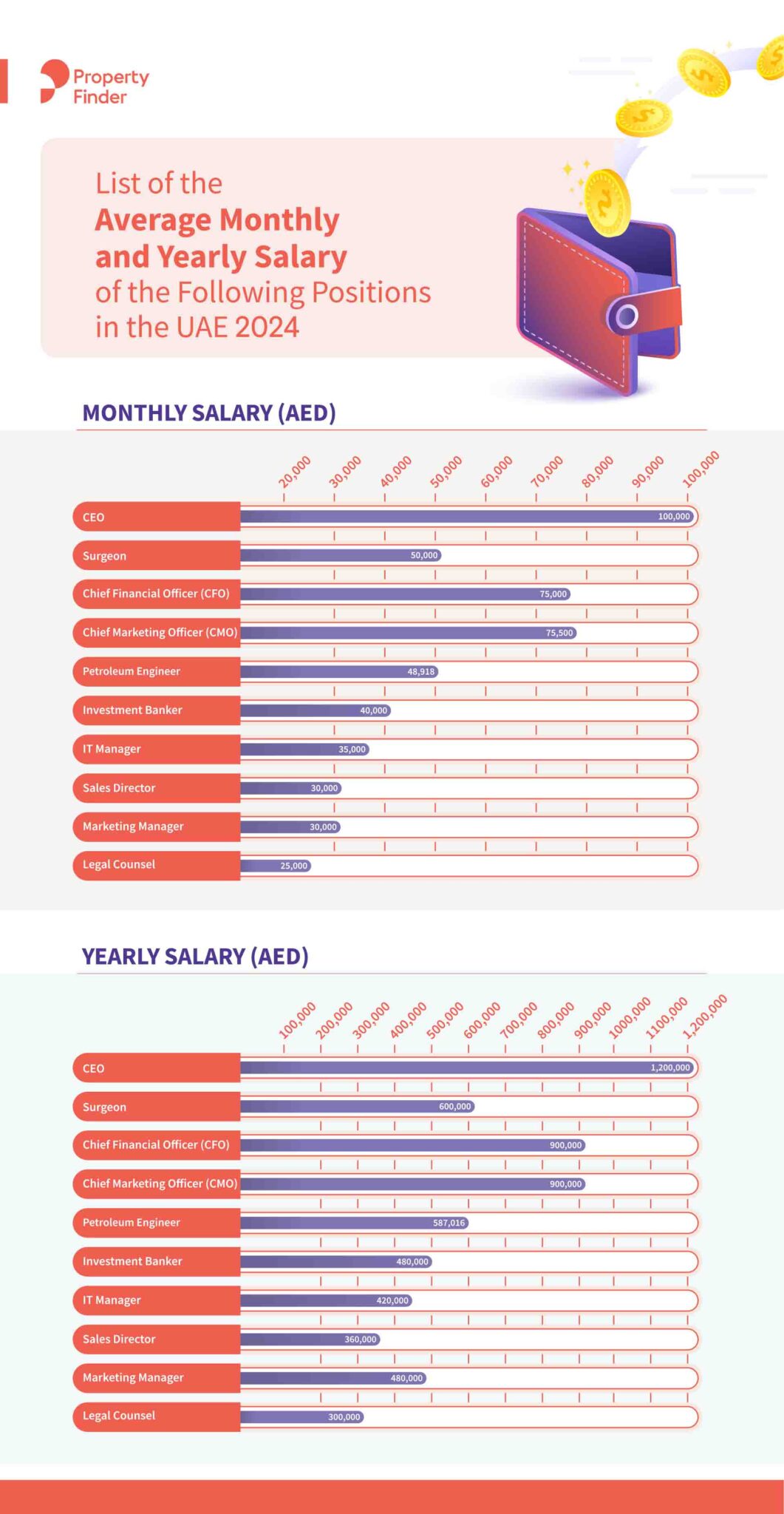 Discover the Best and Highest Paid Jobs in UAE and Dubai