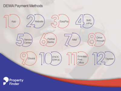 DEWA: Frequently Asked Questions and Answers - Property Finder