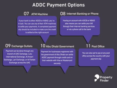 All About Abu Dhabi’s Water and Electricity Authority