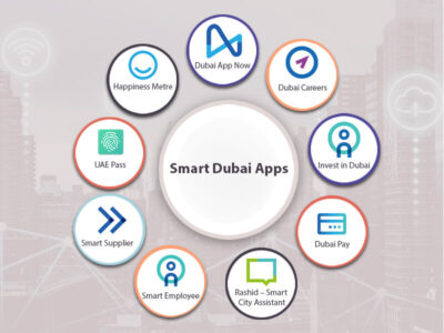 All You Need to Know About Smart Dubai
