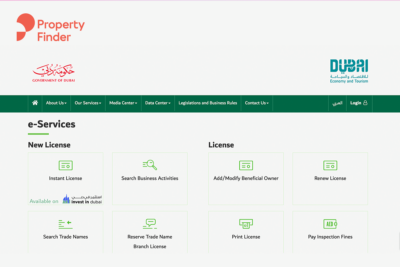 Learn About Trakheesi Dubai | Property Finder