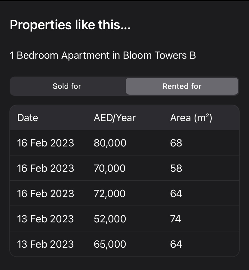 New Property App Release: Price Insights - Property Finder UAE