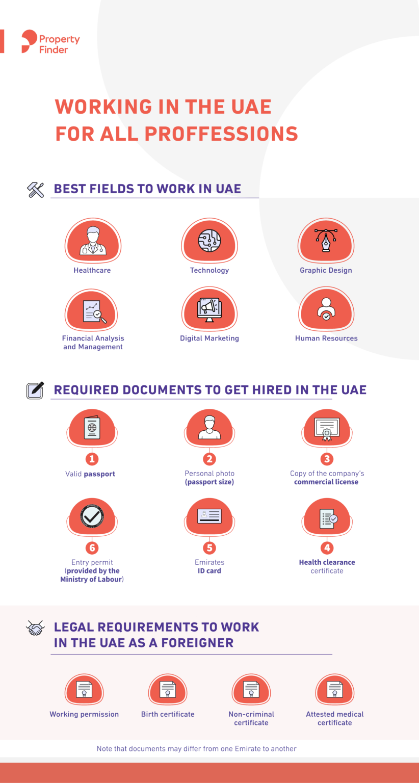 Working in UAE for All Professions | Property Finder
