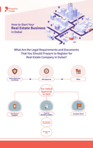 How to Start Your Real Estate Business in Dubai?