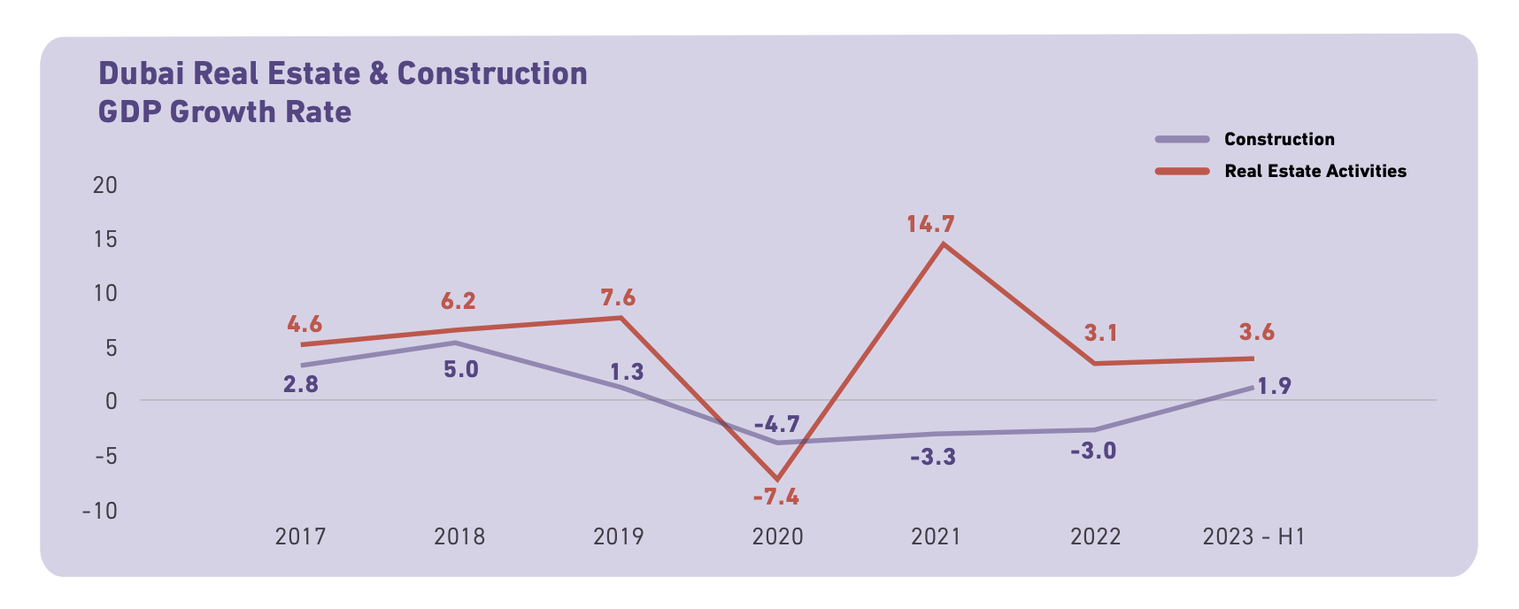 UAE Real Estate Trends and Insights Revealed