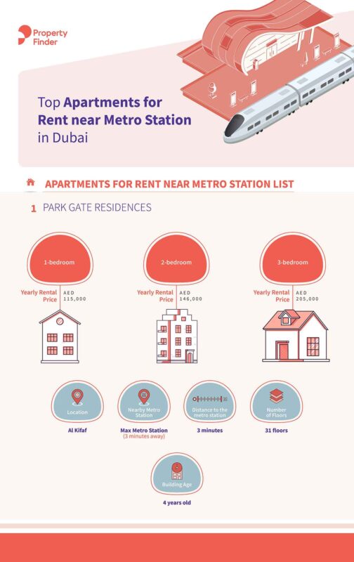 Dubai Apartments for Rent near Metro Station Guide | Property Finder