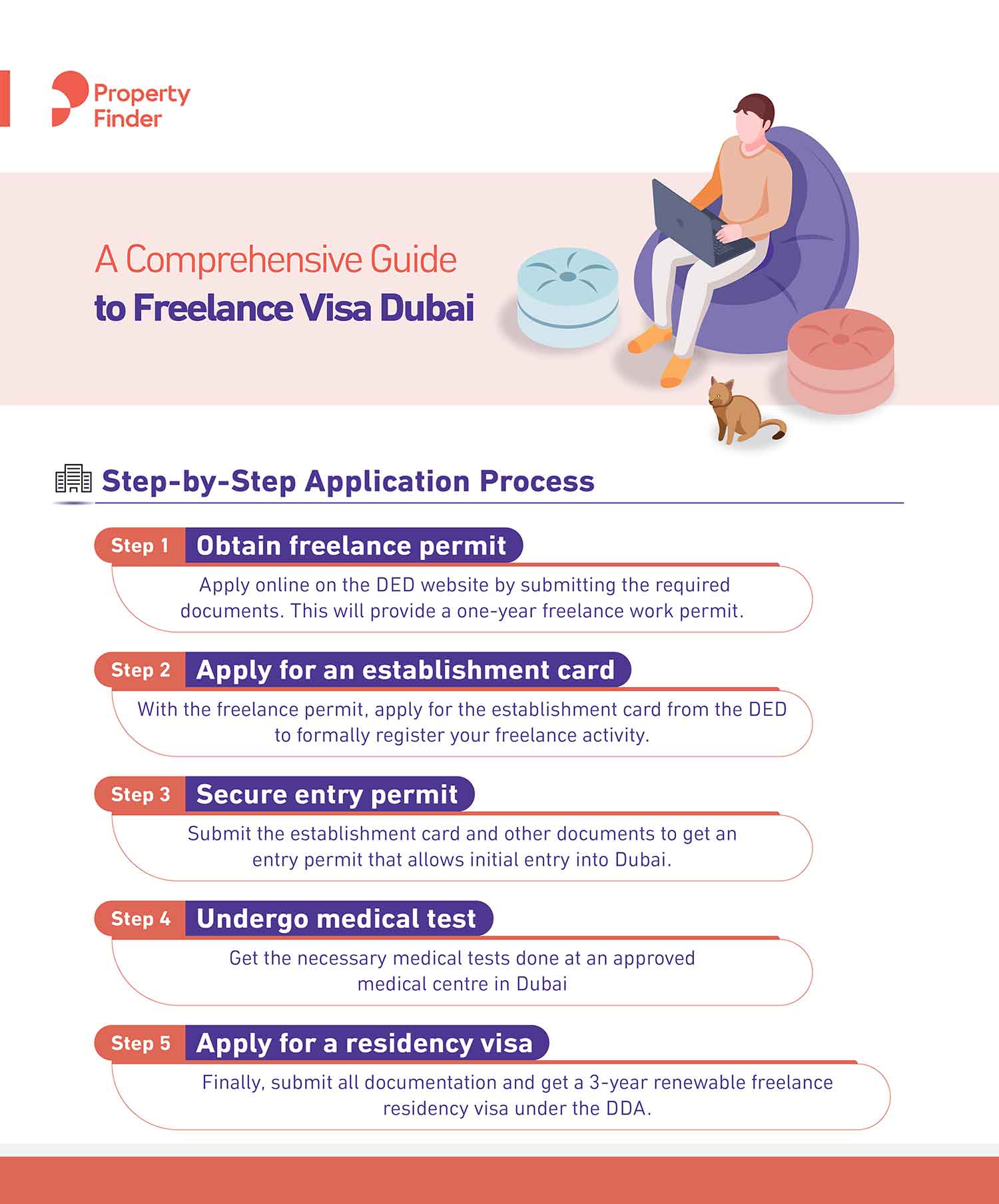 Freelance Visa Dubai 2026 - Eligibility, Requirements & More