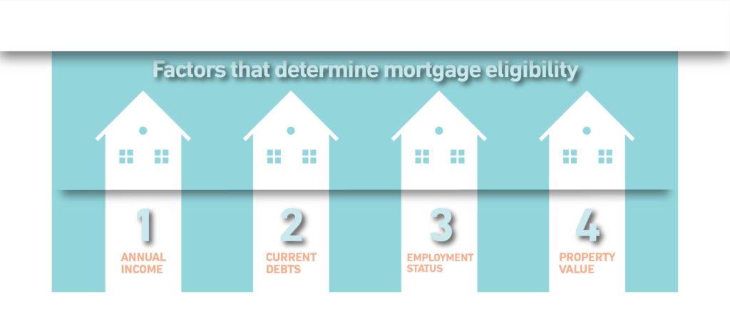 How to finance your home purchase | Property Finder Guides