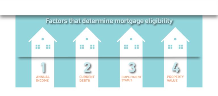 How to finance your home purchase | Property Finder Guides