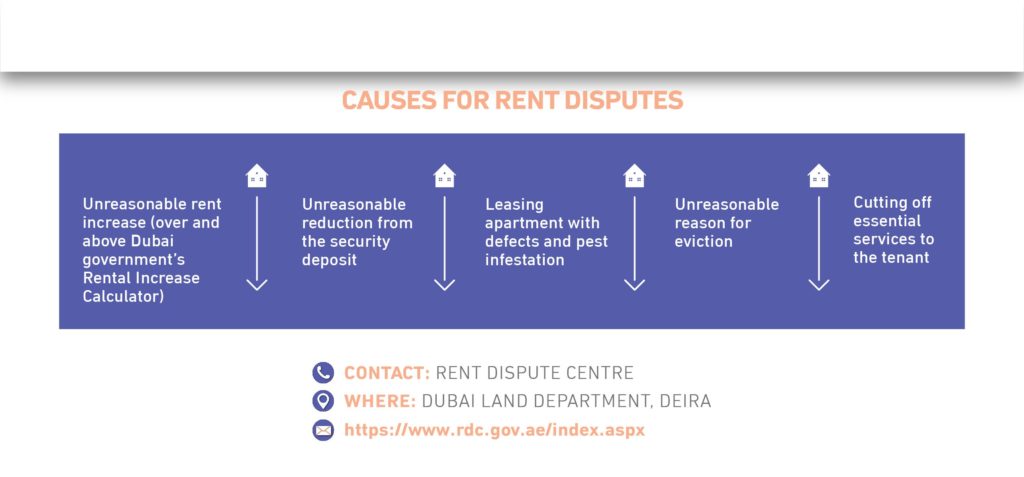 How to solve a rental dispute in Dubai | Property Finder Guides