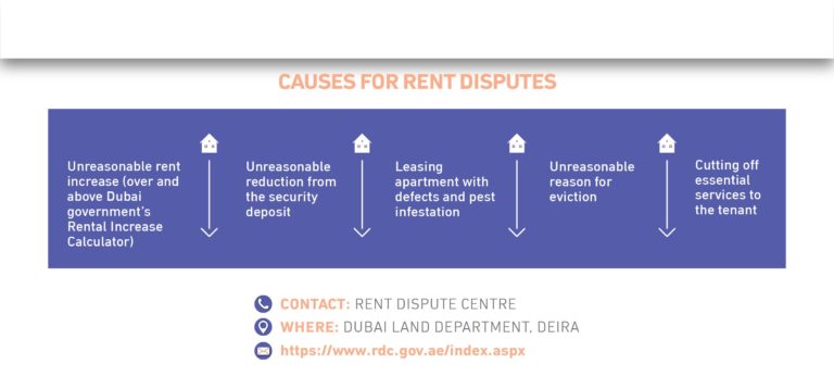 How to solve a rental dispute in Dubai | Property Finder Guides